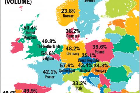 Private Label Enjoys Strong Growth Across Europe | PLMA